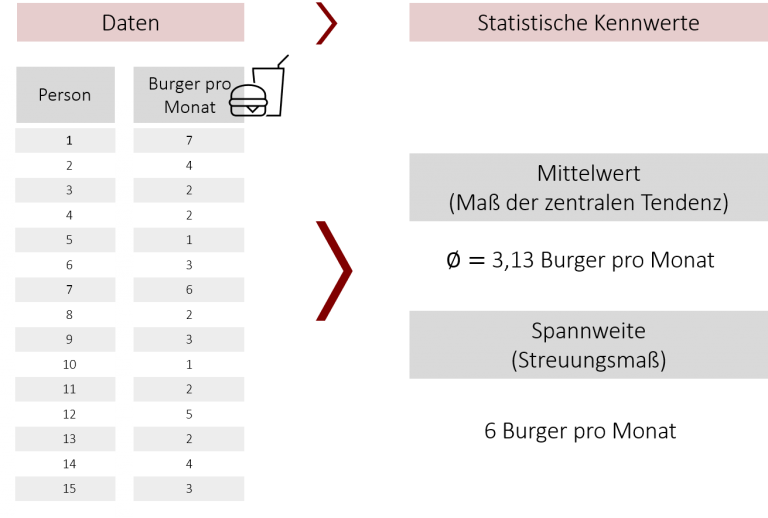 Kennwerte – Statistik Grundlagen