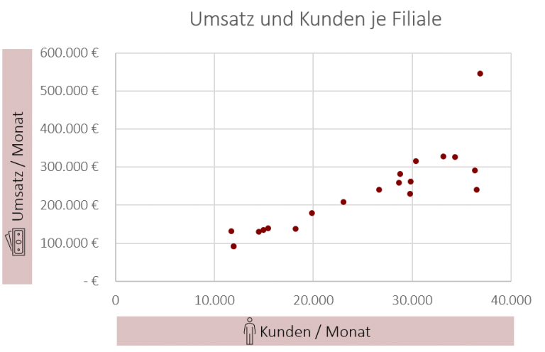 Häufigkeitstabellen und Diagramme – Statistik Grundlagen