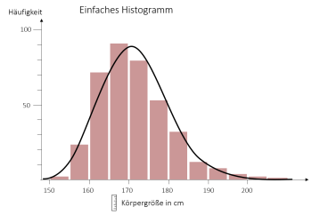 Häufigkeitstabellen und Diagramme – Statistik Grundlagen