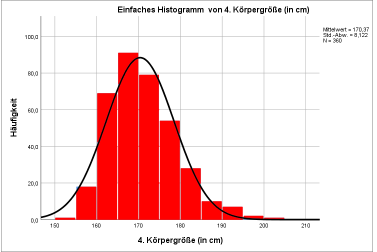 Häufigkeitstabellen und Diagramme – Statistik Grundlagen