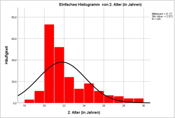 Häufigkeitstabellen und Diagramme – Statistik Grundlagen