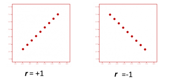Korrelation – Statistik Grundlagen