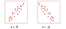 Korrelation – Statistik Grundlagen