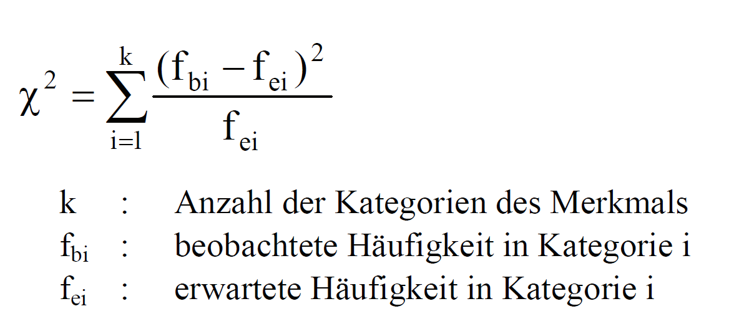Chi-Quadrat-Tests – Statistik Grundlagen