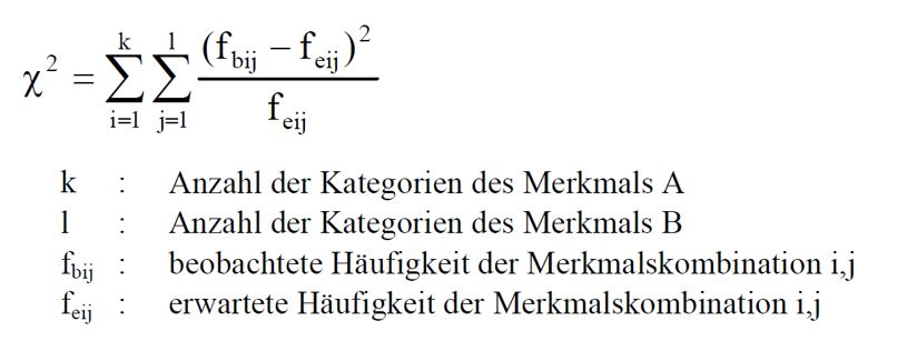 Chi-Quadrat-Tests – Statistik Grundlagen