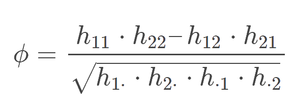 Korrelation – Statistik Grundlagen